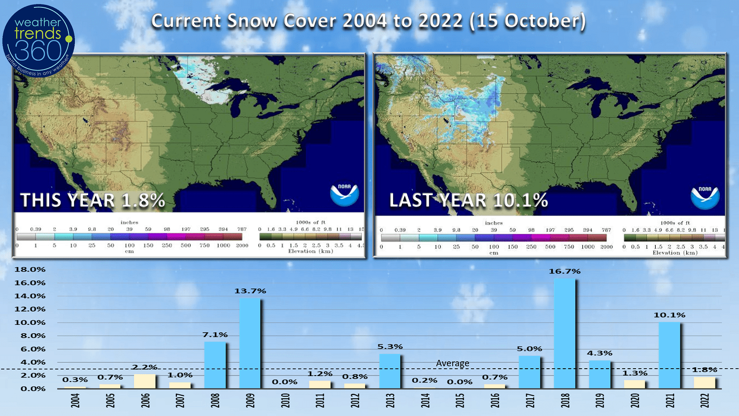 Captain s Log 15 Oct 22 Weather Pattern Stuck In A Rut Weathertrends360